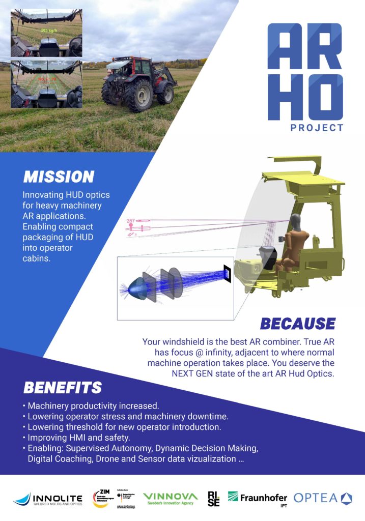 HUD For OHV | Augmented Reality HUD Optics | AHRO